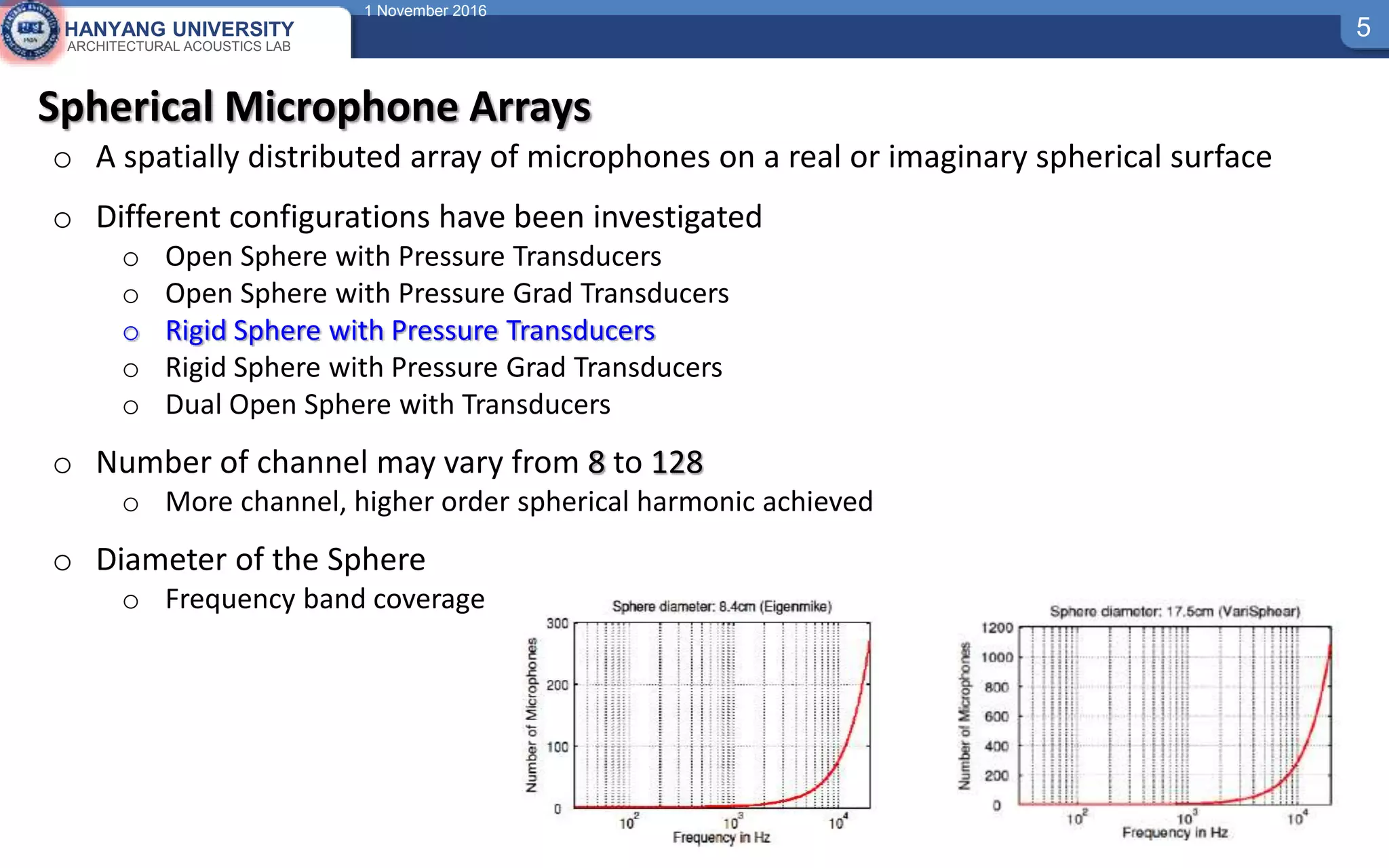 Plane wave decomposition and beamforming for directional spatial sound localization | PPTX