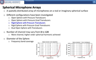 Plane wave decomposition and beamforming for directional spatial sound localization | PPTX ...