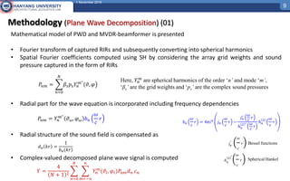 Plane wave decomposition and beamforming for directional spatial sound ...