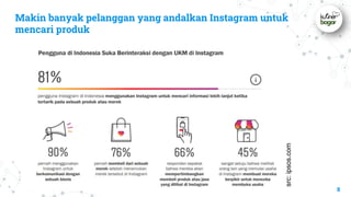 Step-by-Step Instagram untuk UMKM | PDF