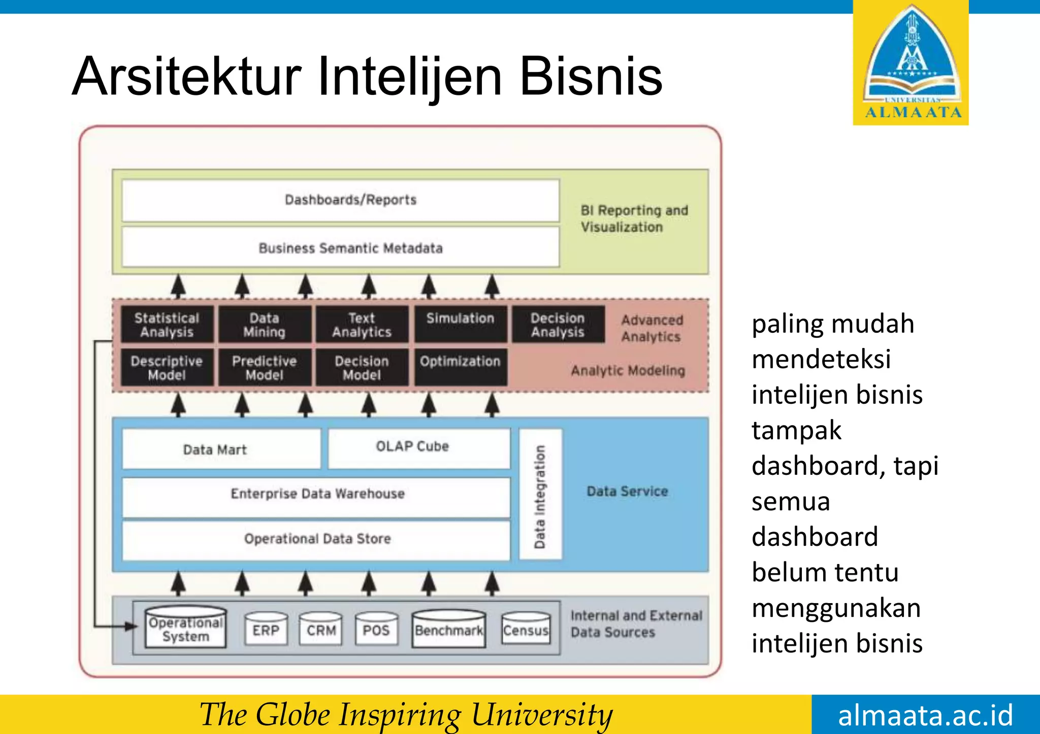 IB-Pengantar Intelijen Bisnis.pptx
