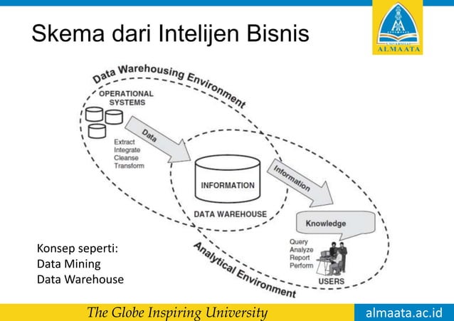 IB-Pengantar Intelijen Bisnis.pptx