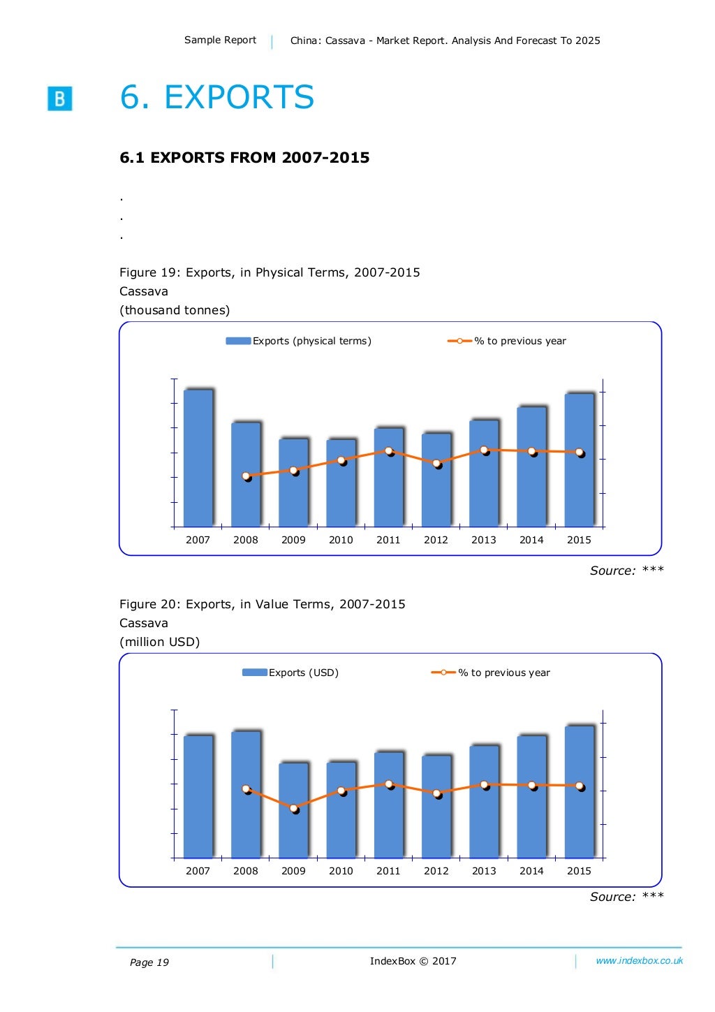 China Cassava Market Report Analysis And Forecast To 2025