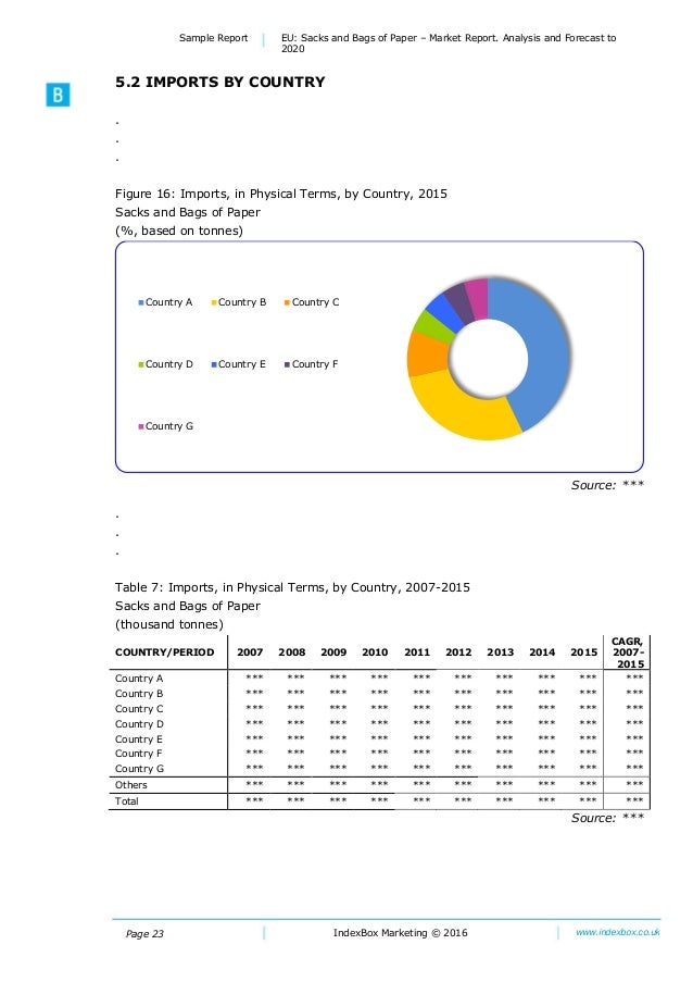 EU Sacks And Bags Of Paper Market Report Analysis And Forecast To eu-sacks-and-bags-of-paper-market-report-analysis-and-forecast-to