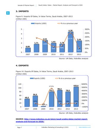 Saudi Arabia: Dates - Market Report. Analysis And Forecast To 2020 | PDF