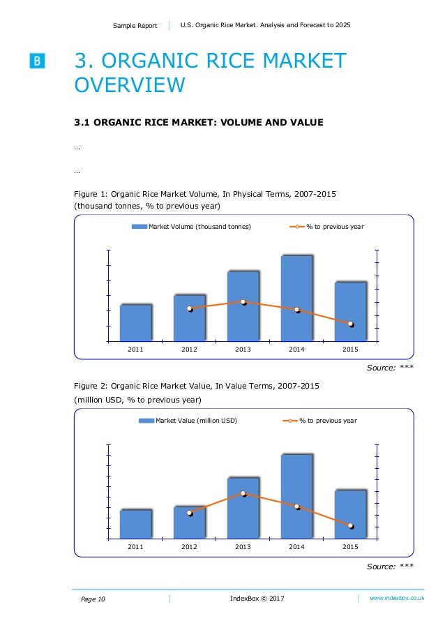 U.S. Organic Rice Market. Analysis and Forecast To 2025