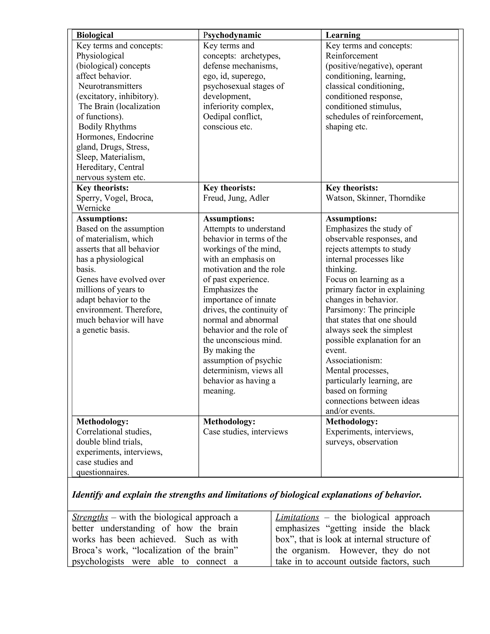 IB Biological Perspective Review | PDF