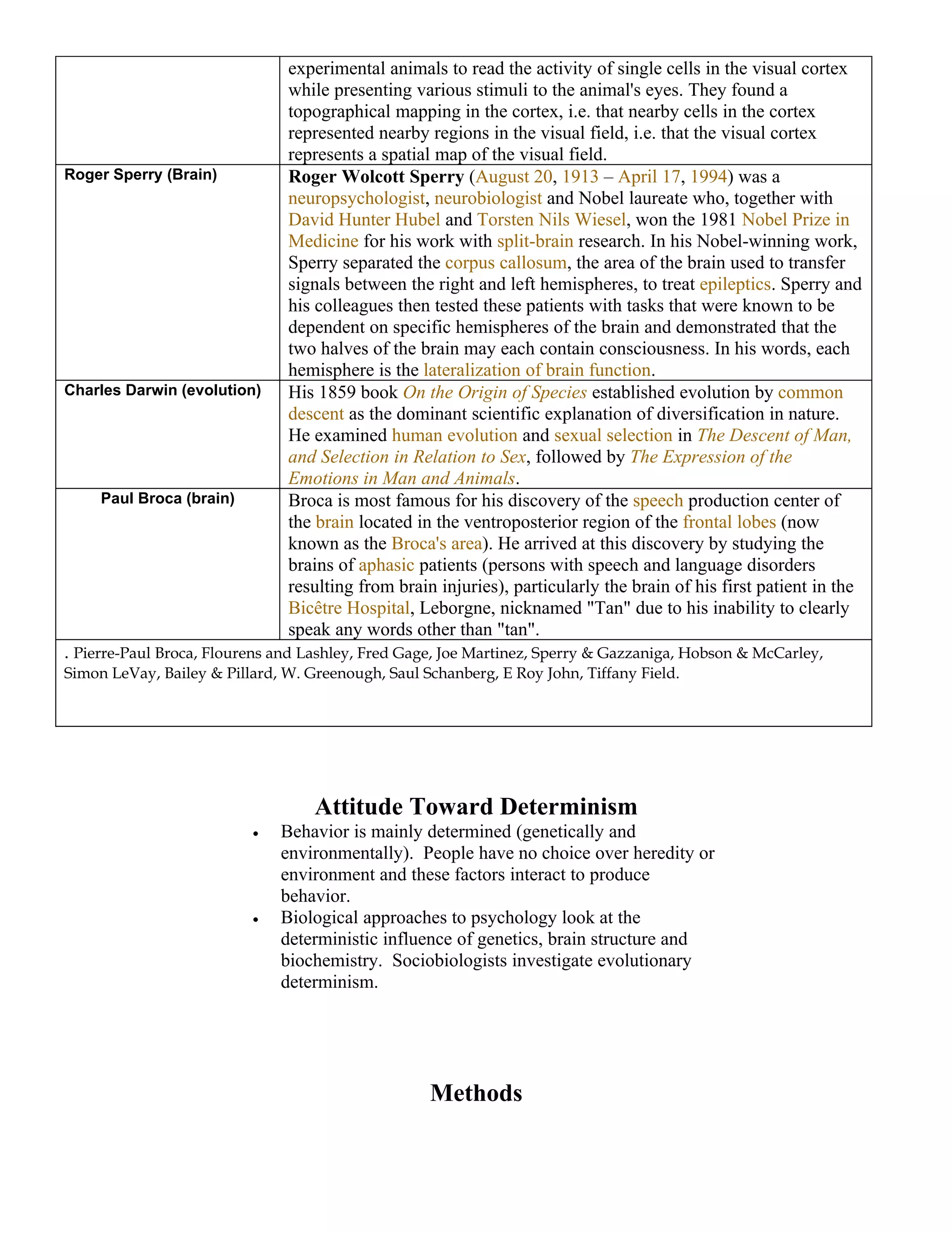 IB Biological Perspective Review | PDF