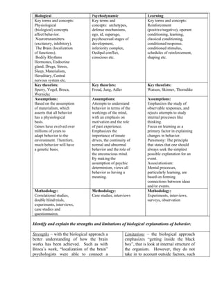 IB Biological Perspective Review | PDF