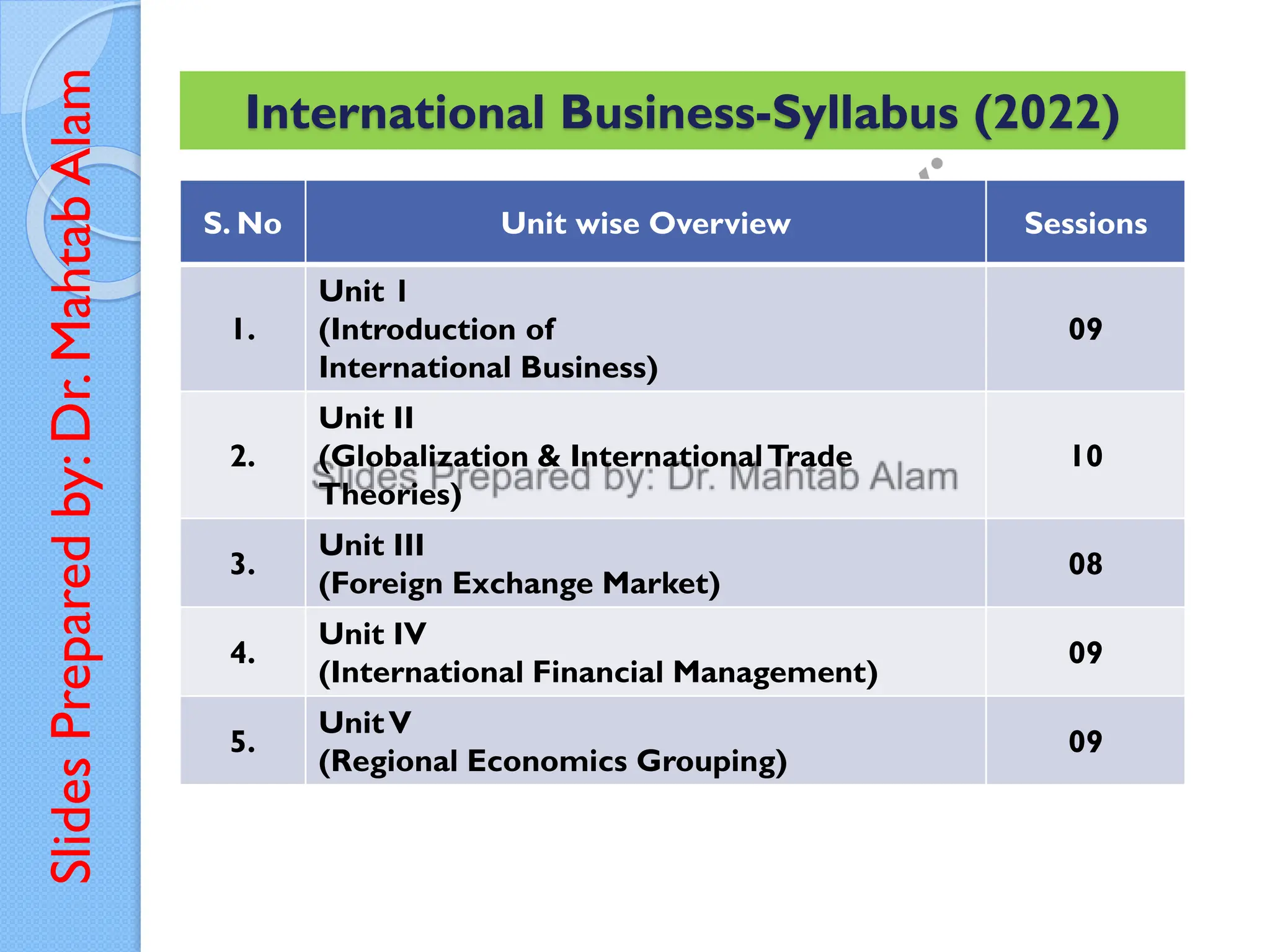 IB-Unit-1 BBA BVIMR 2022 Syllabus_watermark.pdf