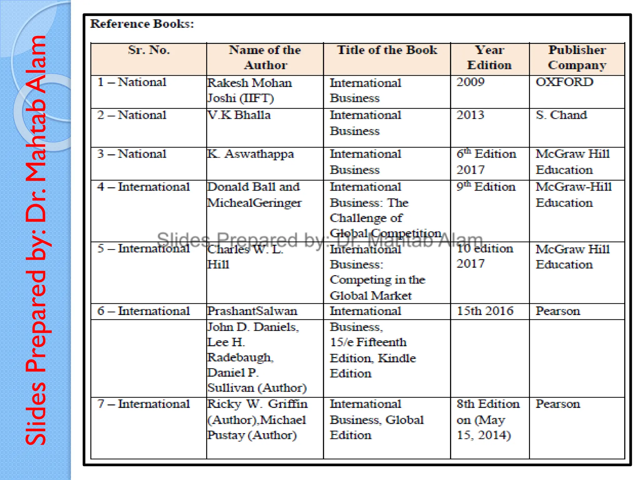 IB-Unit-1 BBA BVIMR 2022 Syllabus_watermark.pdf