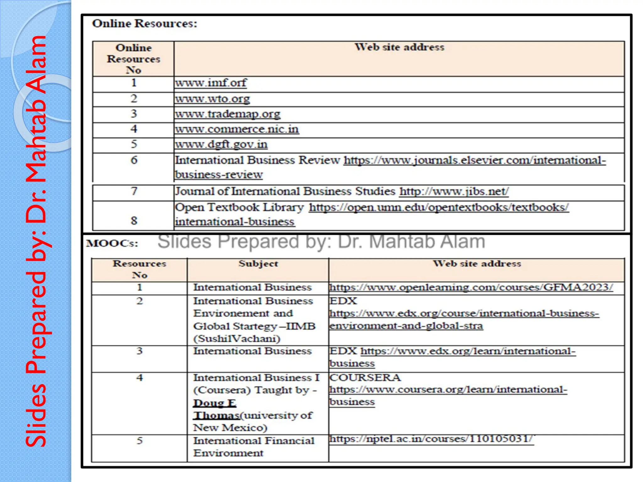 IB-Unit-1 BBA BVIMR 2022 Syllabus_watermark.pdf