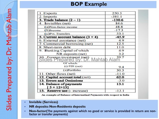 IB-Unit-4 BBA BVIMR 2022 Syllabus_watermark.pdf