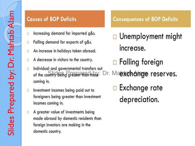 IB-Unit-4 BBA BVIMR 2022 Syllabus_watermark.pdf