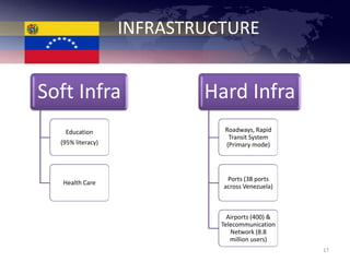 Ib venezuela-group-9 | PPTX