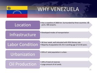Ib venezuela-group-9 | PPTX