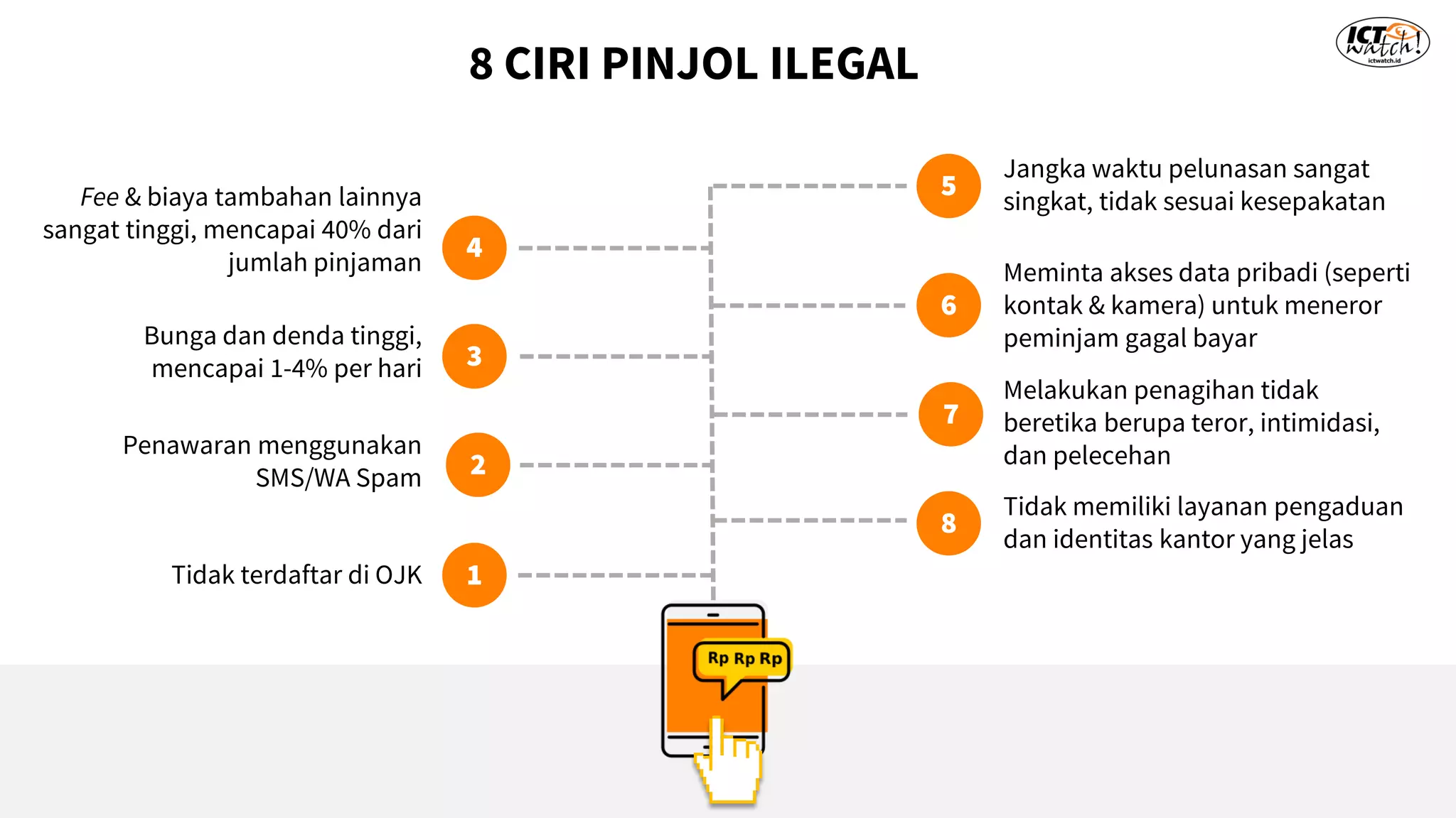 Waspada Pinjol Ilegal | PDF