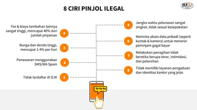 Waspada Pinjol Ilegal | PDF