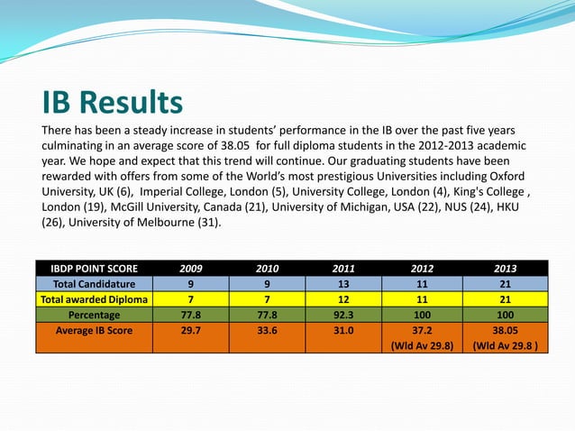 IB Presentation | PPTX