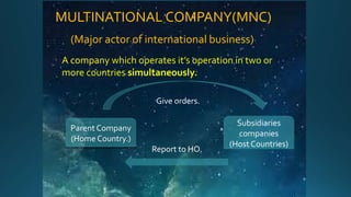 International Strategic Management | PPTX