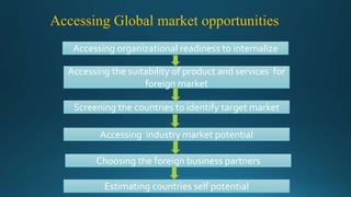 International Strategic Management | PPTX