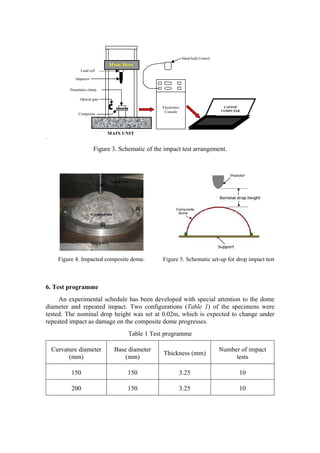 Experimental composite dome under low velocity impact load | PDF