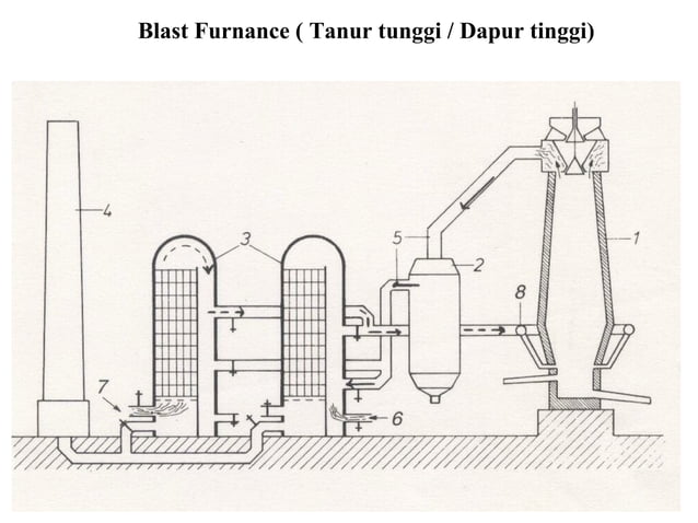 proses pembuatan besi baja | PPT