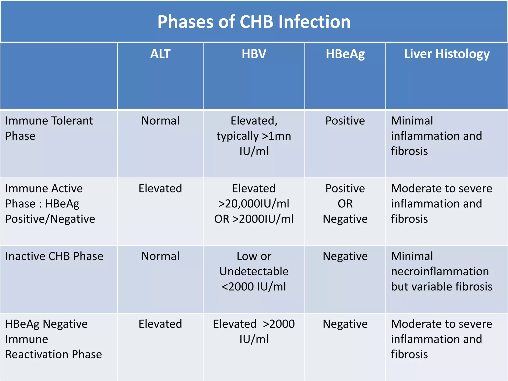 Recent guidelines in the management of chronic hepatitis | PPTX