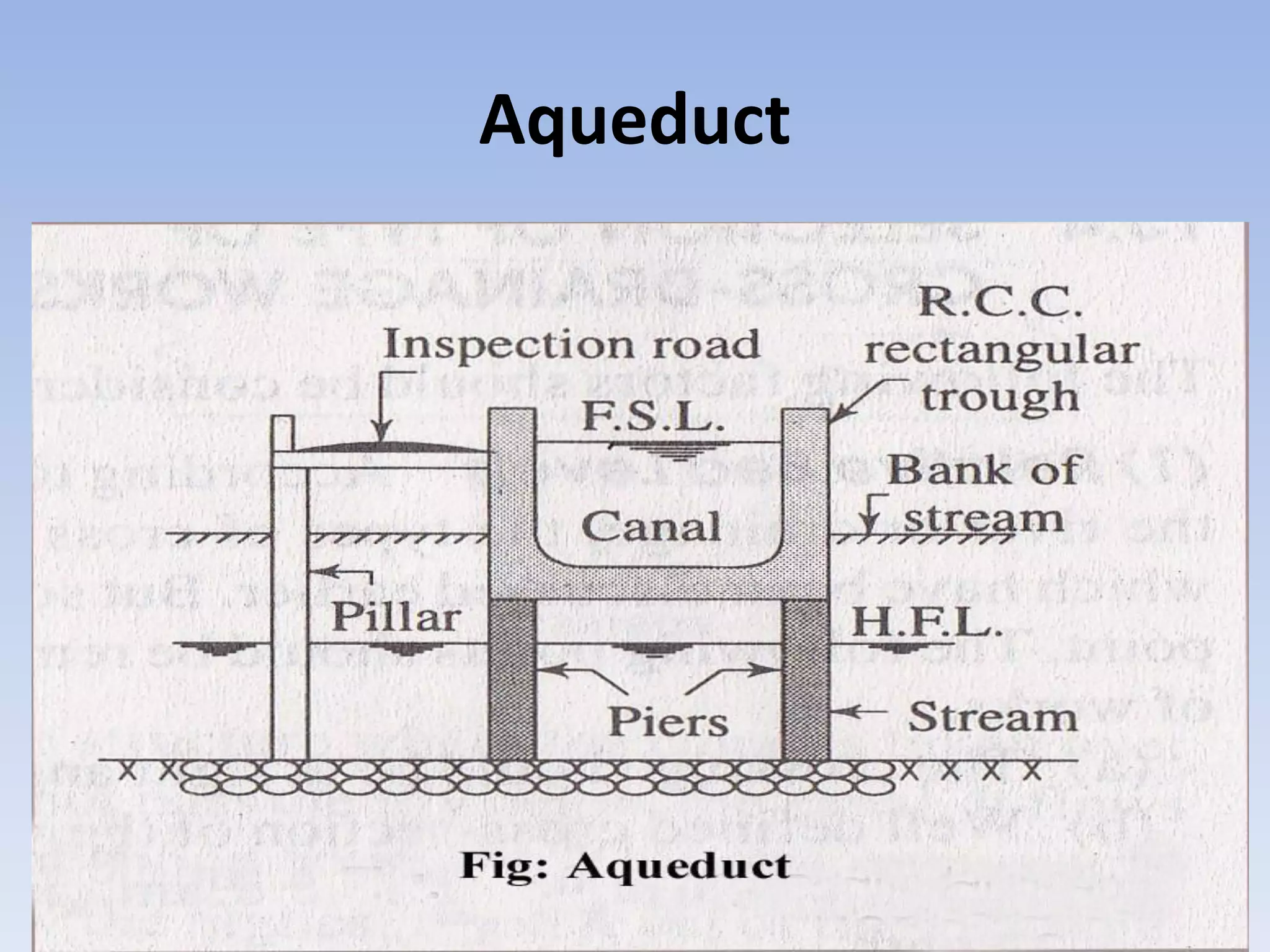 Cross drainage work | PDF