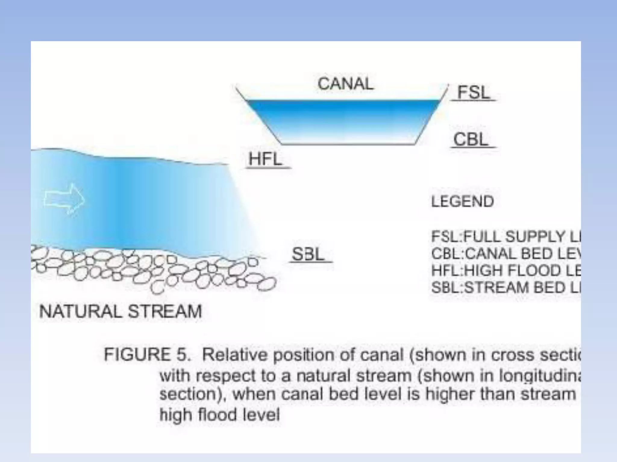 Cross drainage work | PDF
