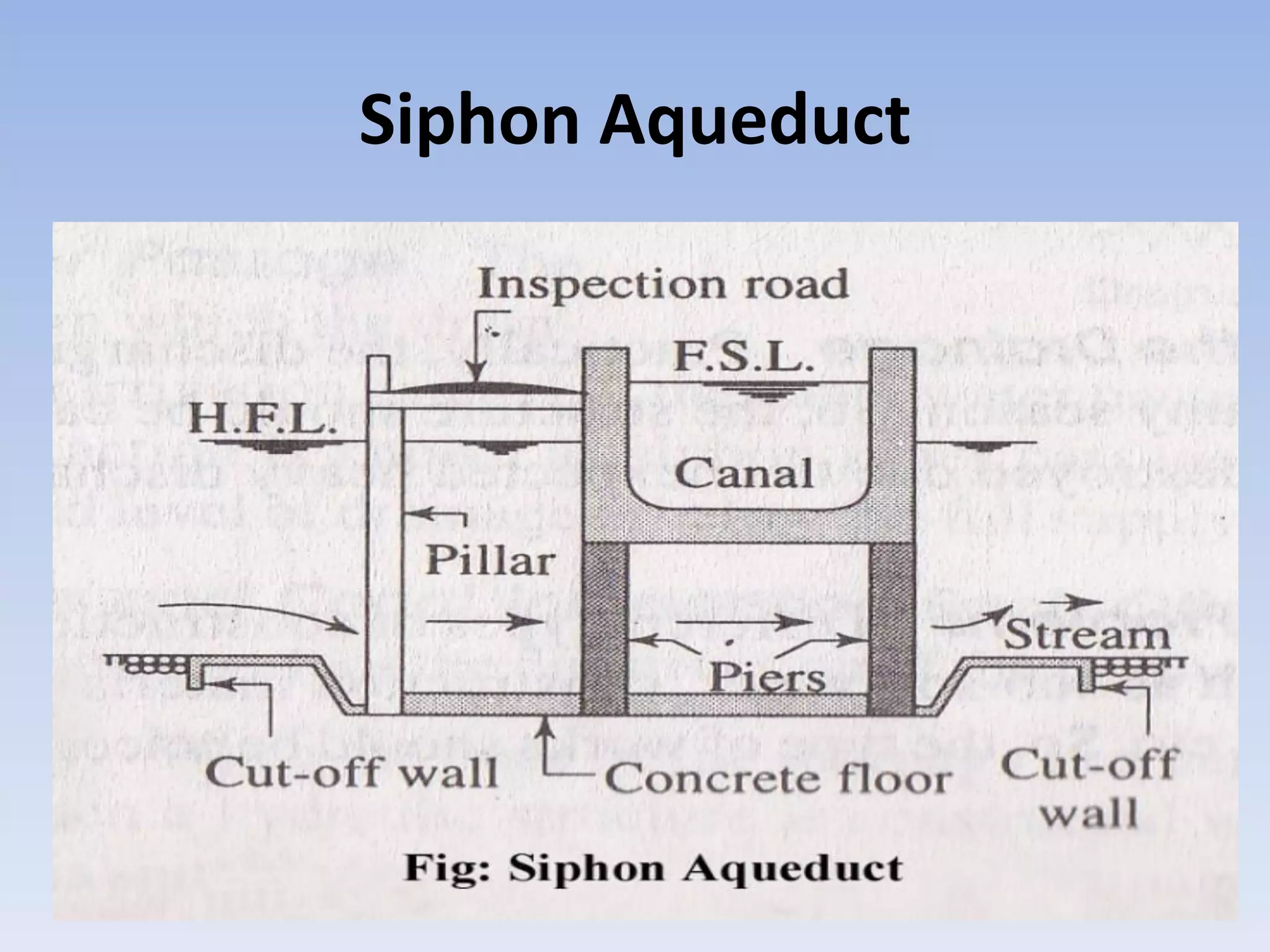 Cross drainage work | PDF