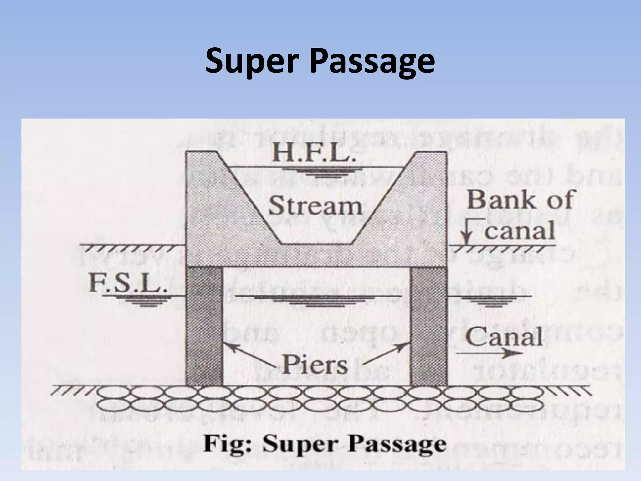 Cross drainage work | PDF