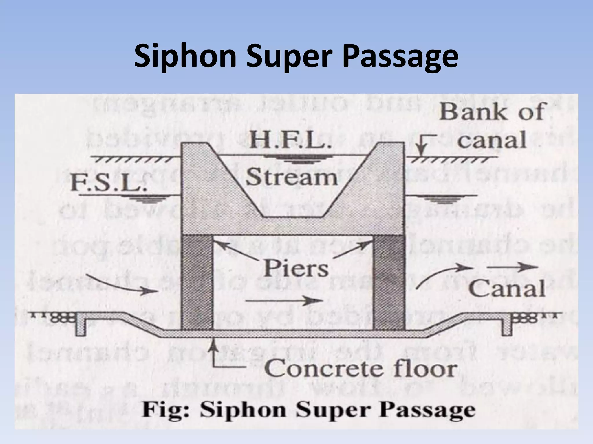 Cross drainage work | PDF