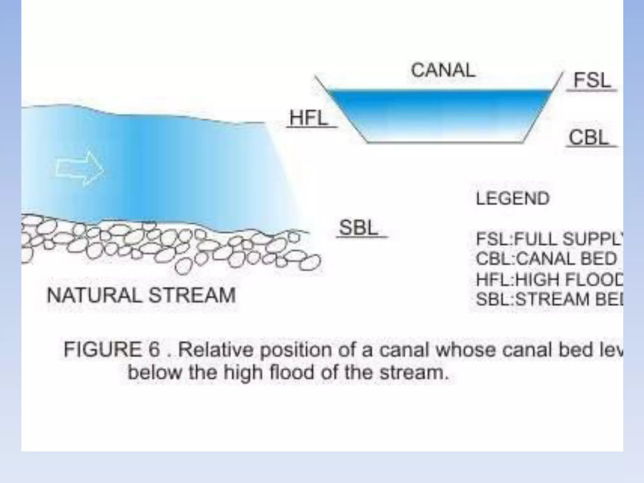 Cross drainage work | PDF