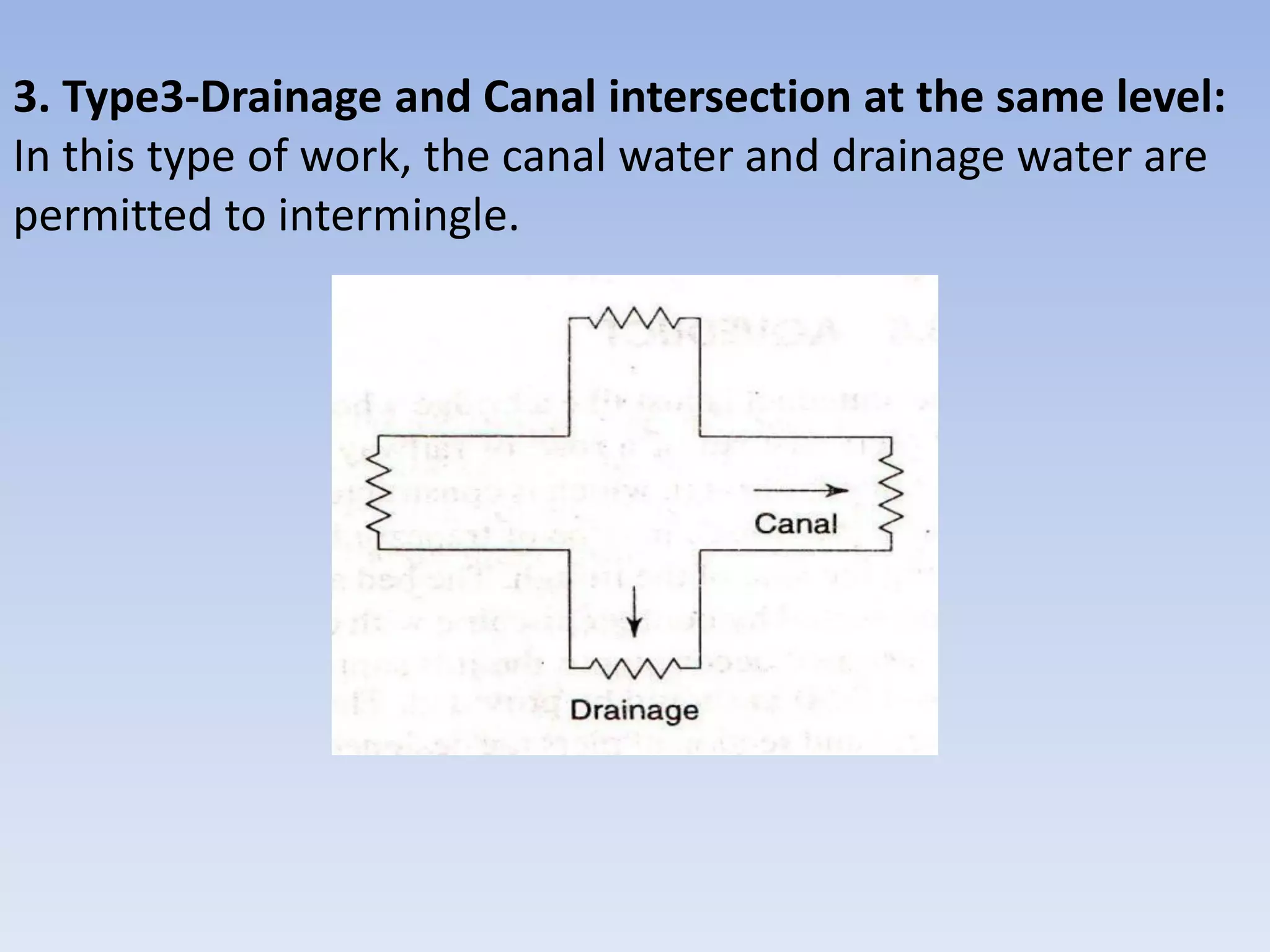 Cross drainage work | PDF