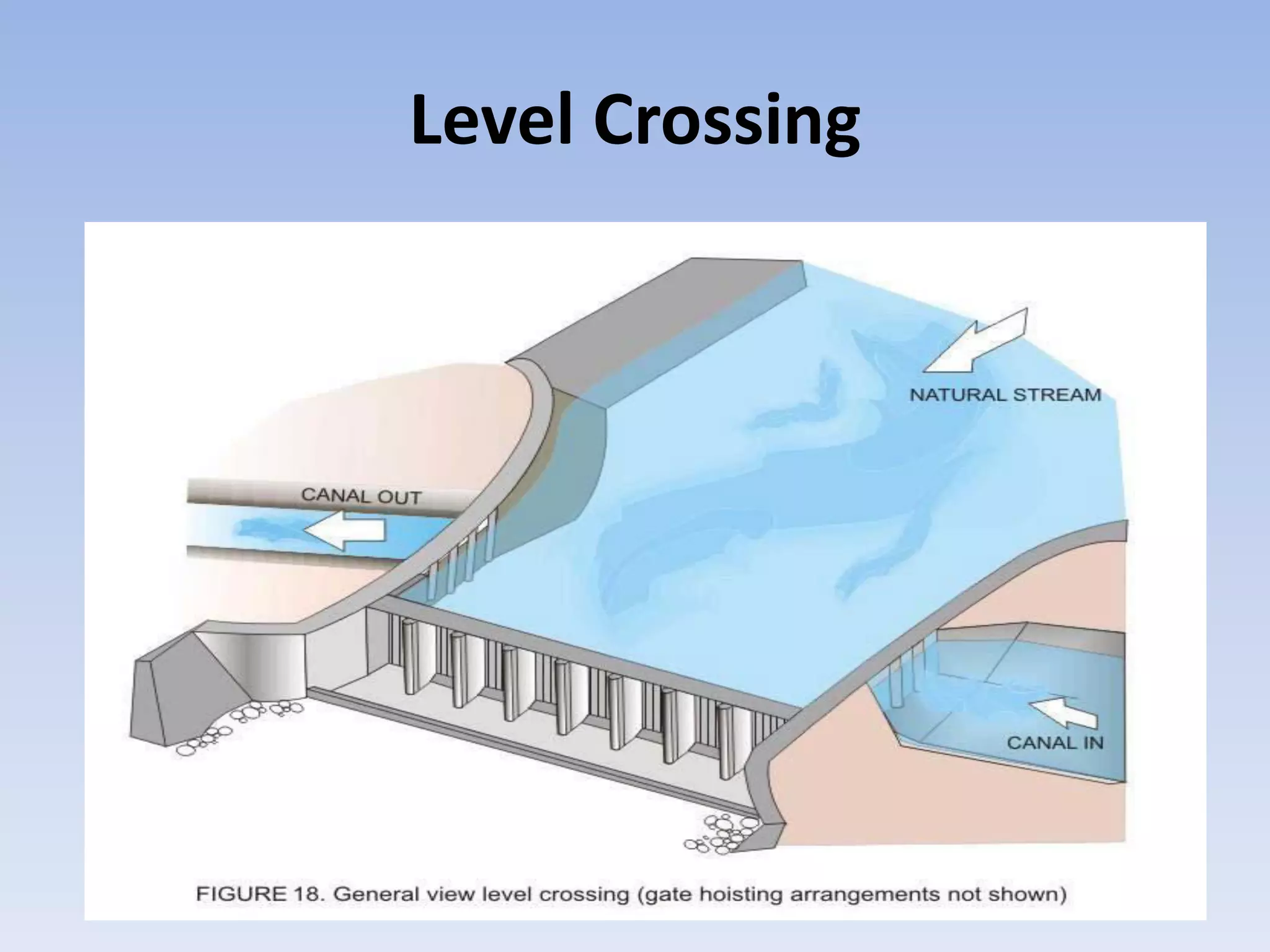 Cross drainage work | PDF