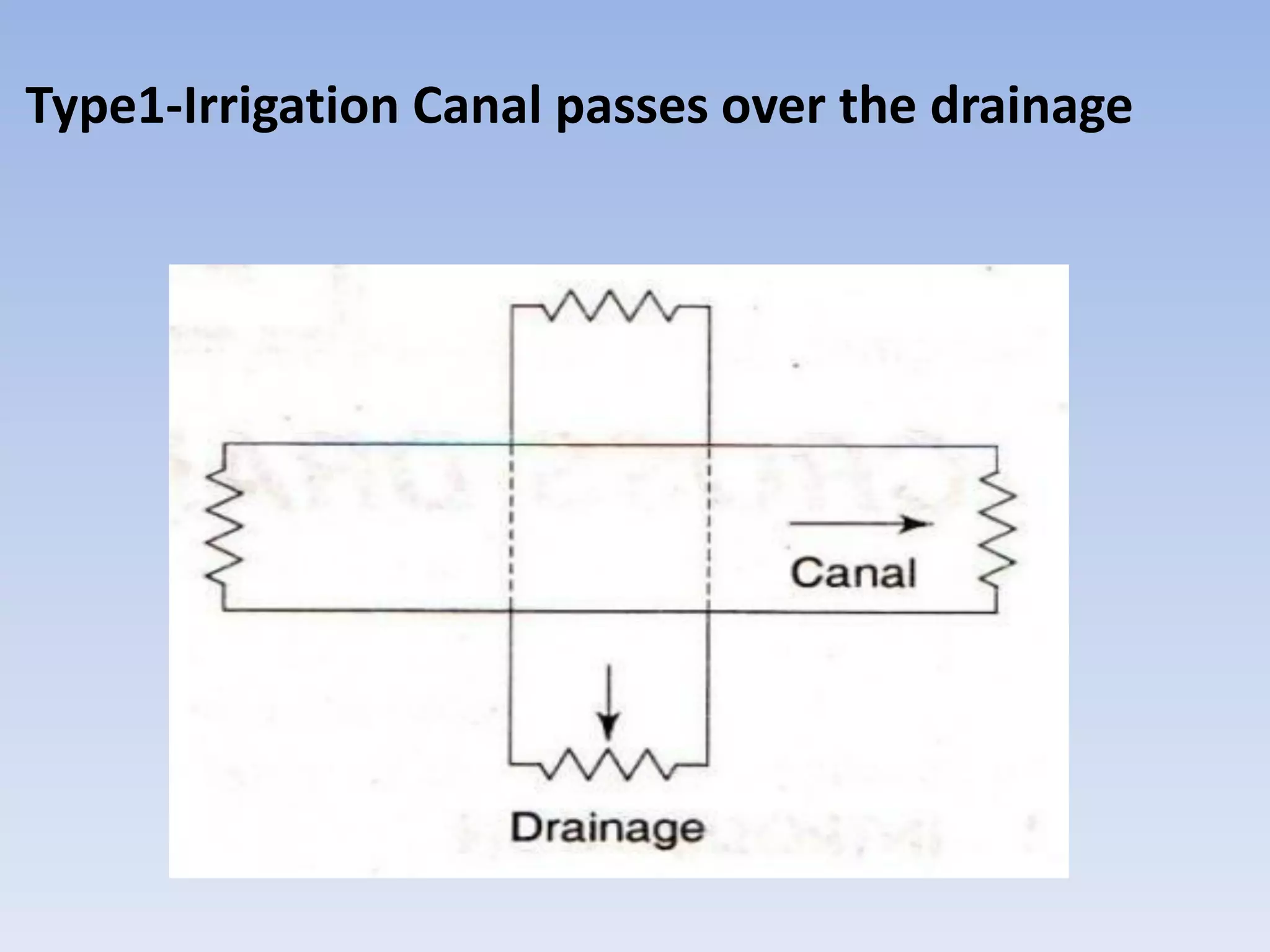 Cross drainage work | PDF