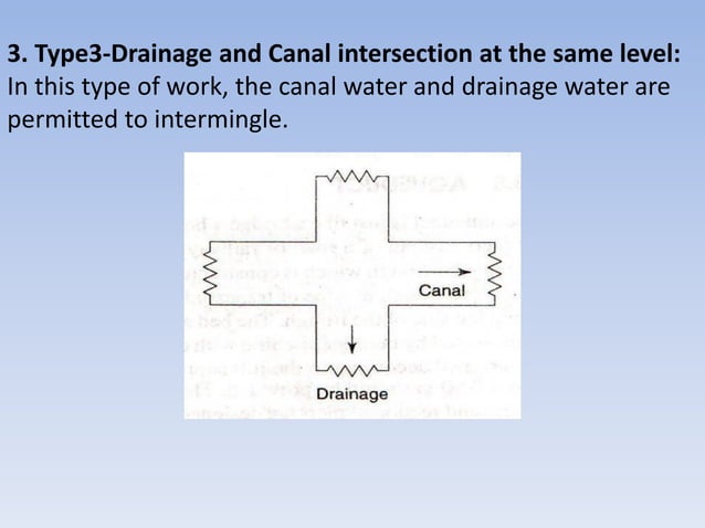 Cross drainage work | PDF