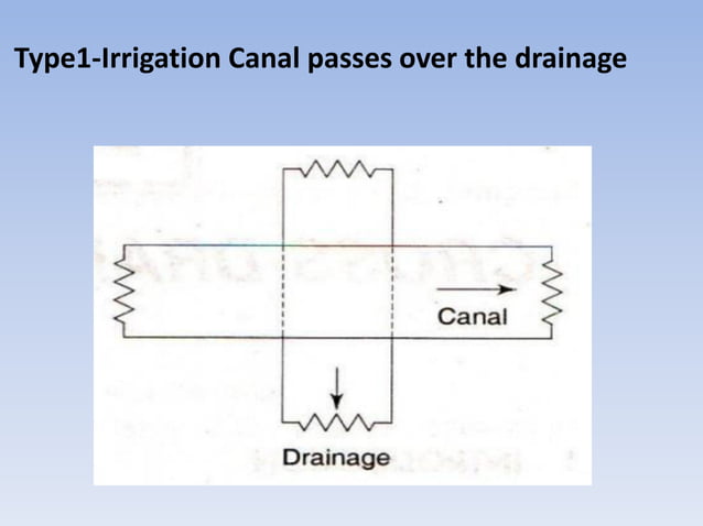 Cross drainage work | PDF