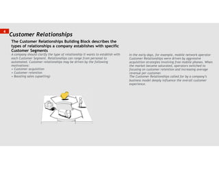 IBA-Business Model Canvas for Small Scale Startups | PDF | Business ...
