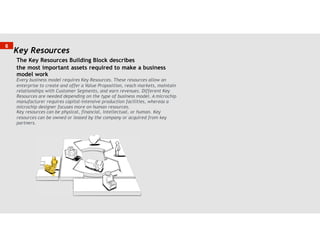 IBA-Business Model Canvas for Small Scale Startups | PDF | Business ...