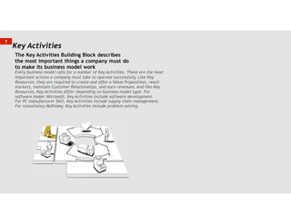 IBA-Business Model Canvas for Small Scale Startups | PDF | Business ...