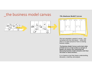 IBA-Business Model Canvas for Small Scale Startups | PDF | Business ...