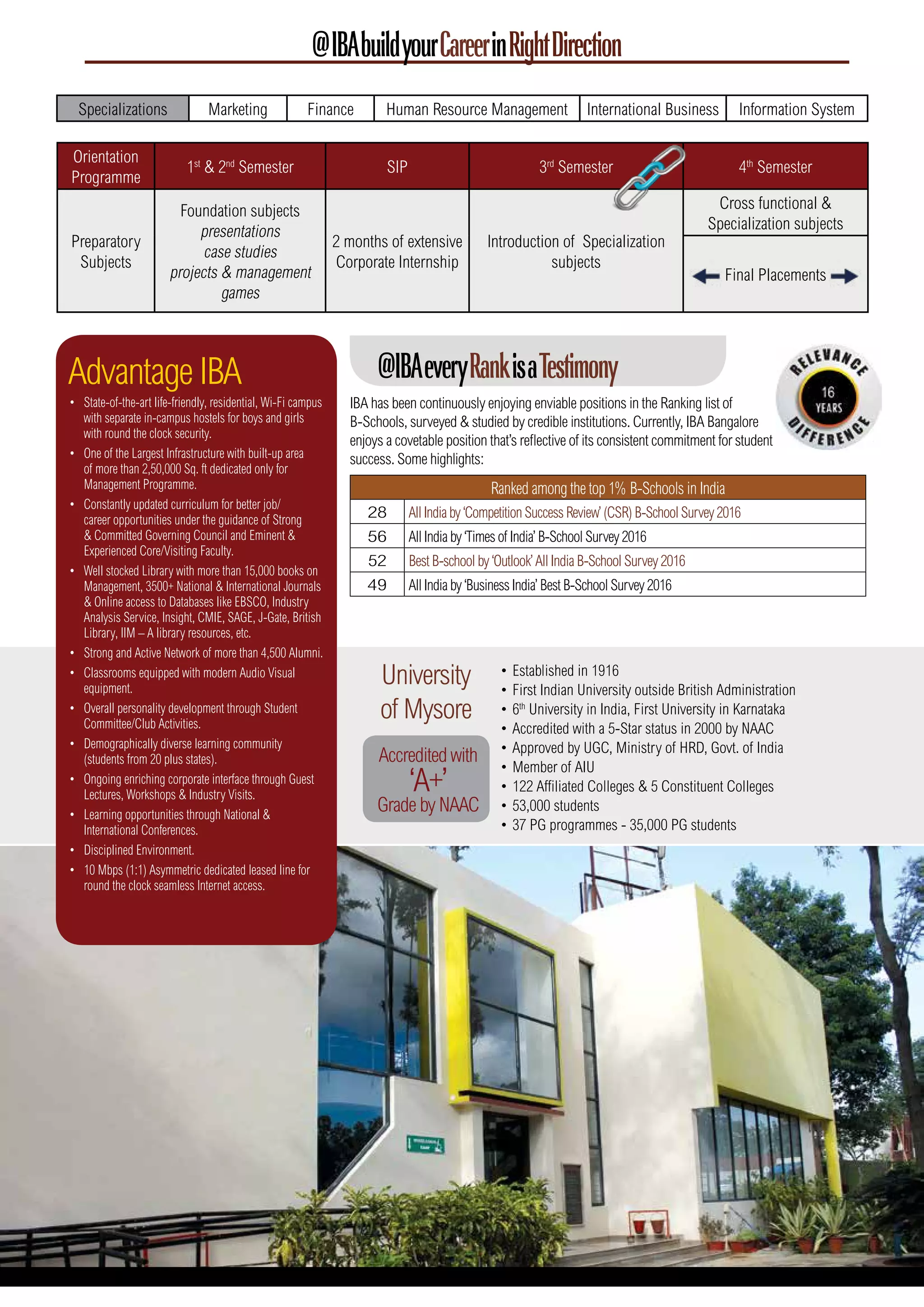 Iba bangalore mba 2017-19 | PDF