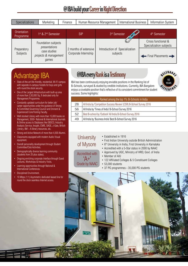Iba bangalore mba 2017-19 | PDF