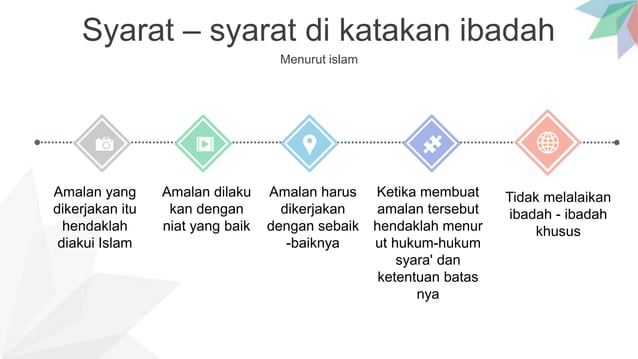 ppt Ibadah | PPTX