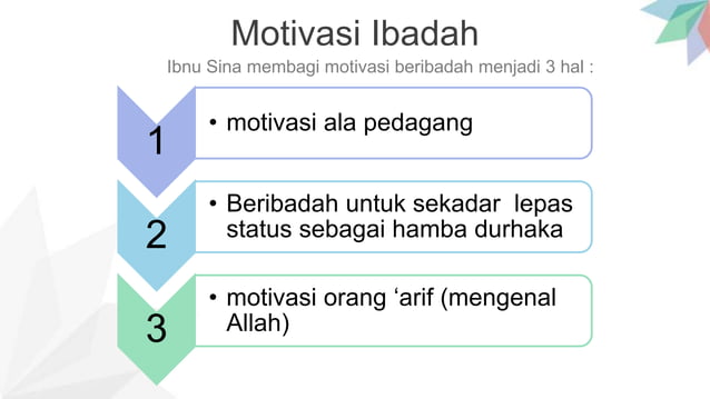 ppt Ibadah | PPTX