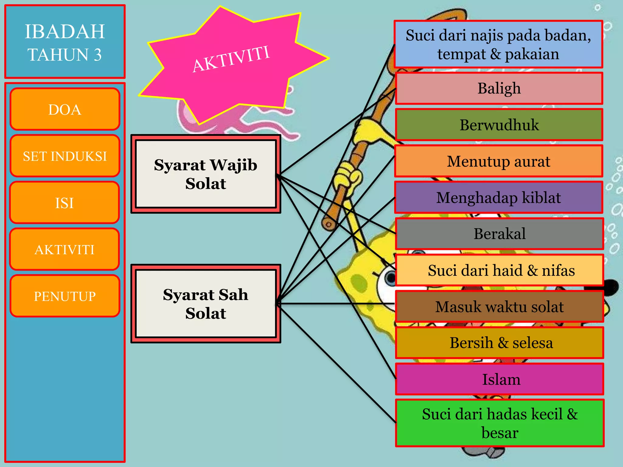 Ibadah : Solat yang Sempurna Tahun 3 | PPTX