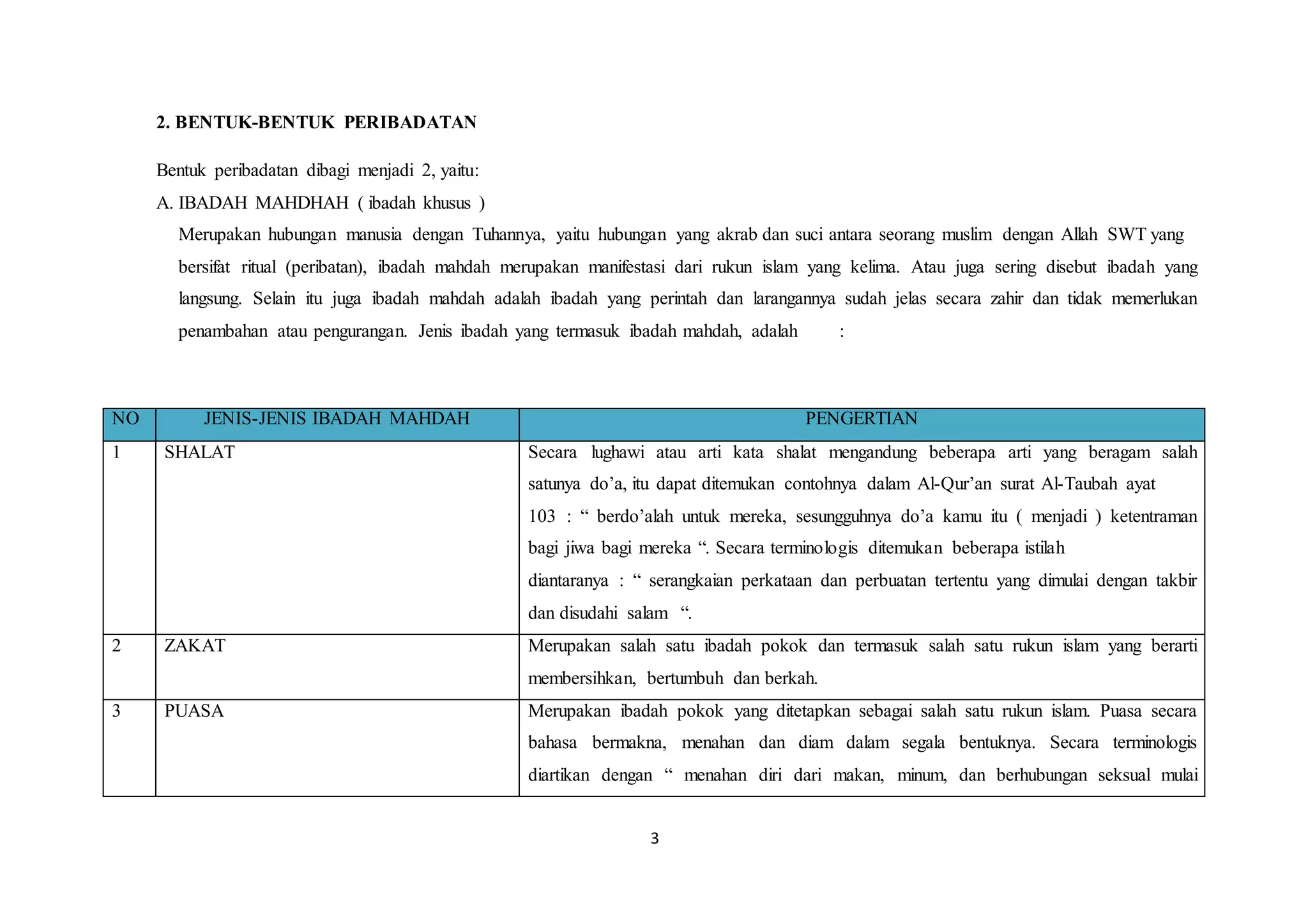 IBADAH | DOCX