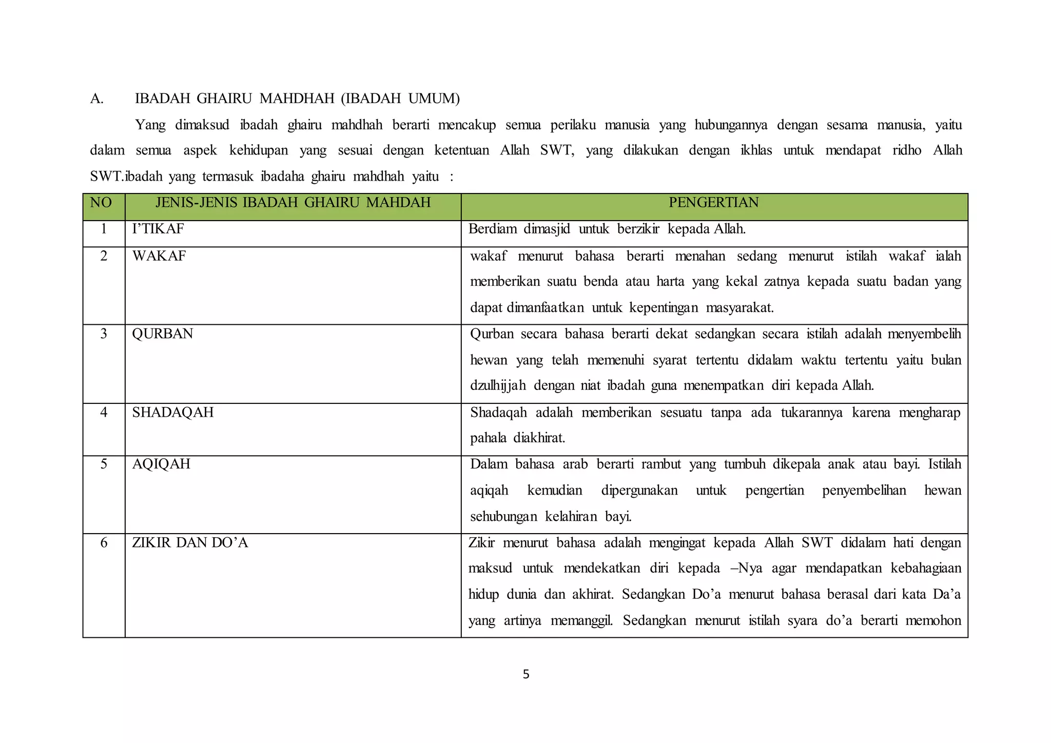 IBADAH | DOCX